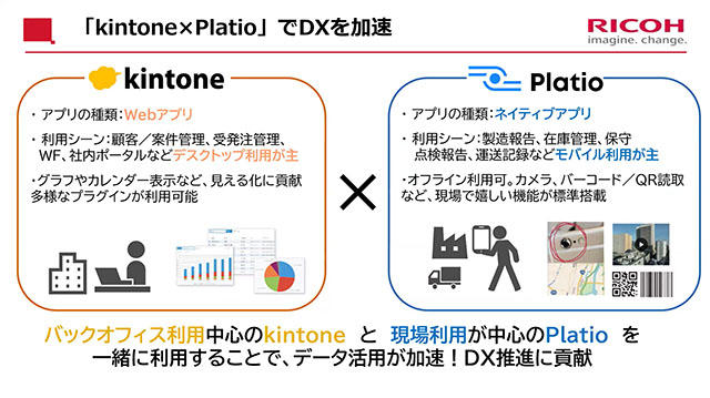 【開催レポート】驚きのコンビ！「kintone × Platio」でDXを加速～現場もIT・DX部門も！ノーコード業務アプリ活用のコツ～ | Platio（プラティオ）｜モバイルアプリ作成 ...