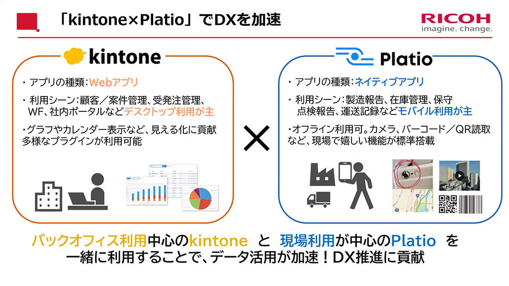 【開催レポート】驚きのコンビ！「kintone × Platio」でDXを加速～現場もIT・DX部門も！ノーコード業務アプリ活用のコツ～ | Platio（プラティオ）｜モバイルアプリ作成 ...
